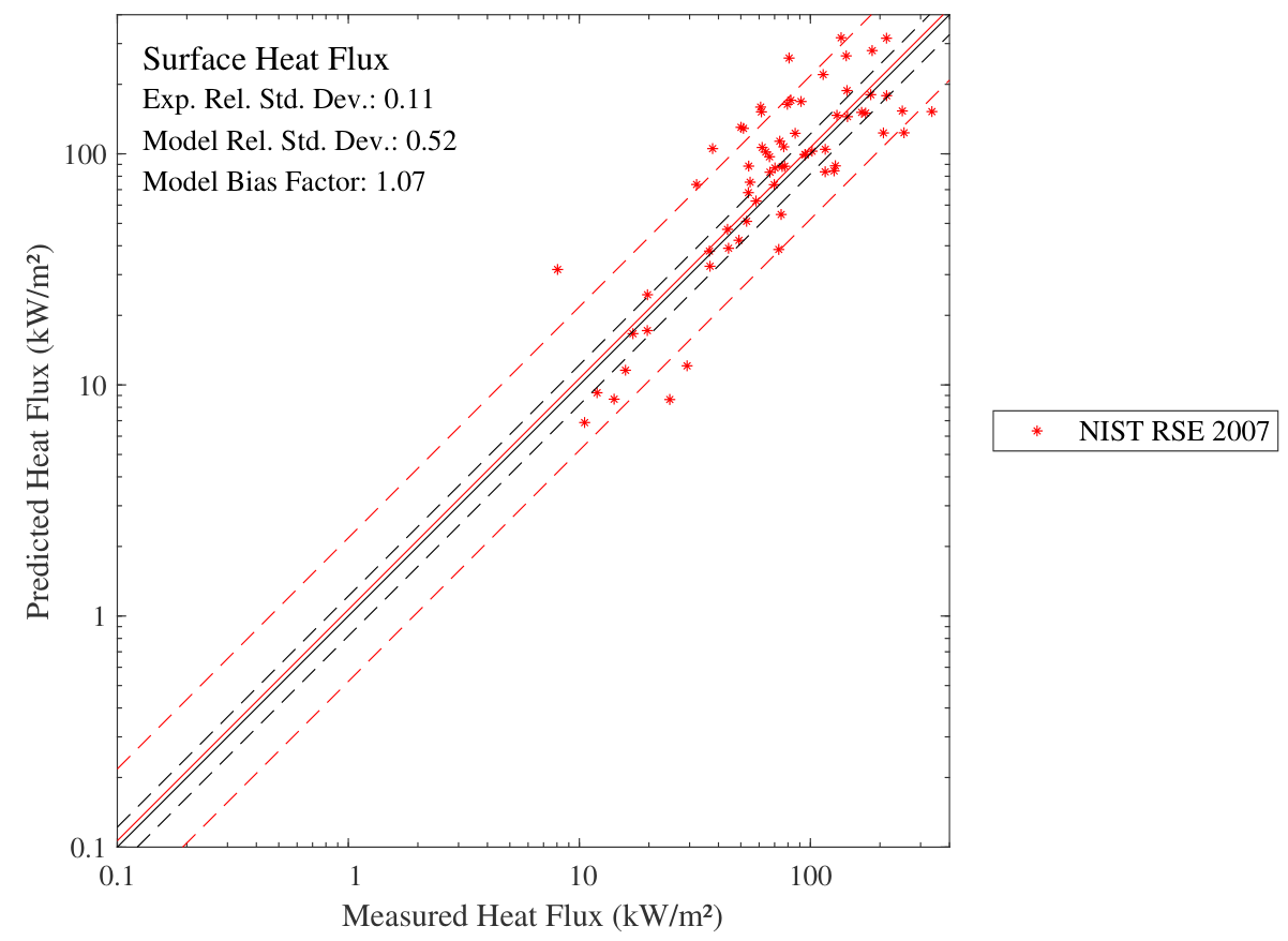 NIST RSE Heat Flux Validation Data · firemodels fds · Discussion #12153 · GitHub