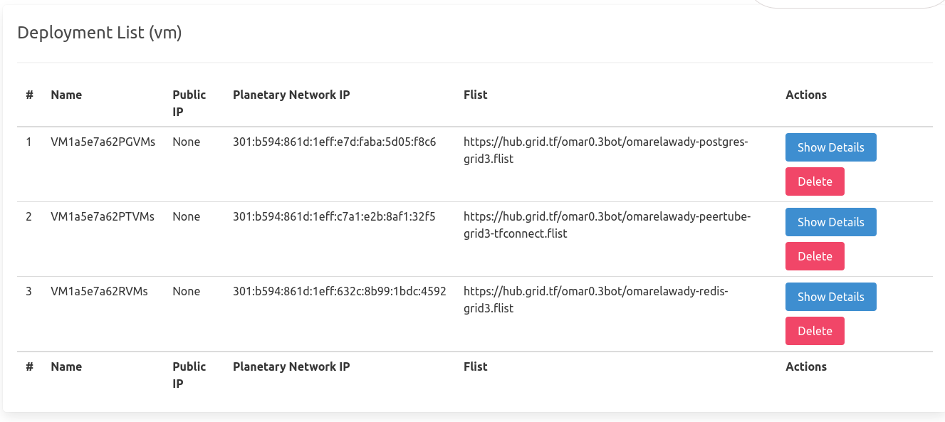Parts of deployment are listed under different ones · Issue #126 · threefoldtecharchive/grid ...