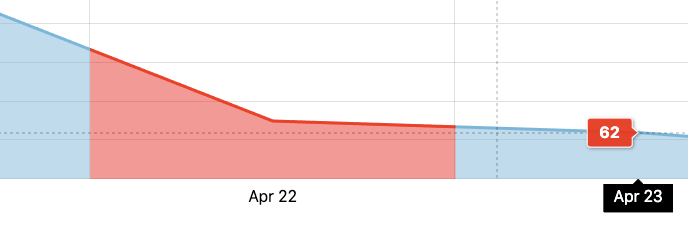 Is it possible to change the fill color of tooltip background for dateAxis ranges? · Issue #2698 ...