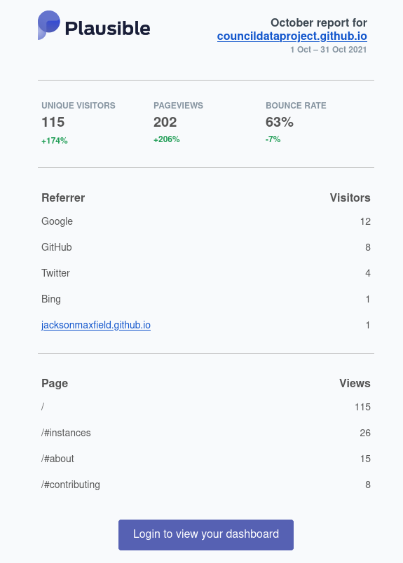 Add Google Analytics to Create Usage Metrics · Issue #27 · CouncilDataProject/cdp-roadmap · GitHub
