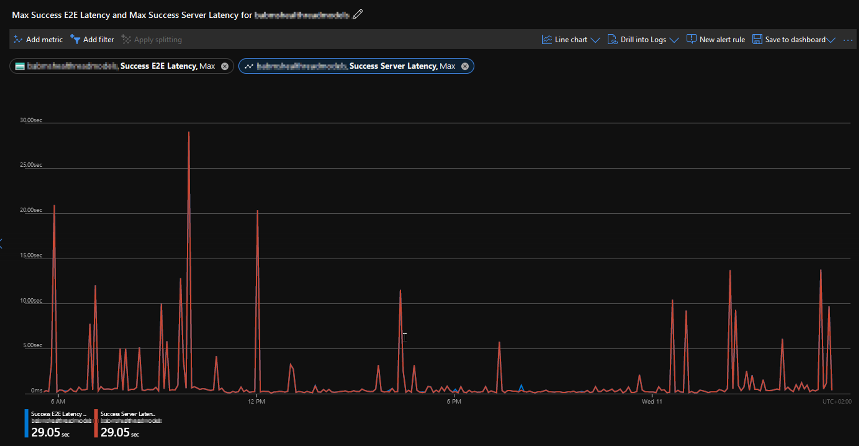 Recurring Responsedelay Warnings From Azurecore · Issue 27842 · Azureazure Sdk For Net · Github 
