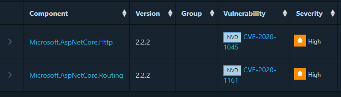 Aspnetcore Dependencies At 2 2 2 Reported As Having Vulnerabilities · Issue 2421 · Azure Azure