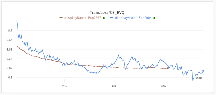Quesion about loss ce_rqv · Issue #4 · CODEJIN/NaturalSpeech2 · GitHub