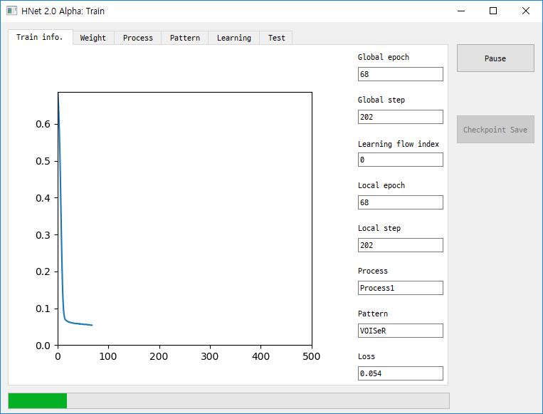 GitHub - CODEJIN/HNet2: HNet 2.0 (alpha ver.)
