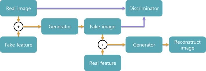 GitHub - CODEJIN/stargan: StarGAN implementation