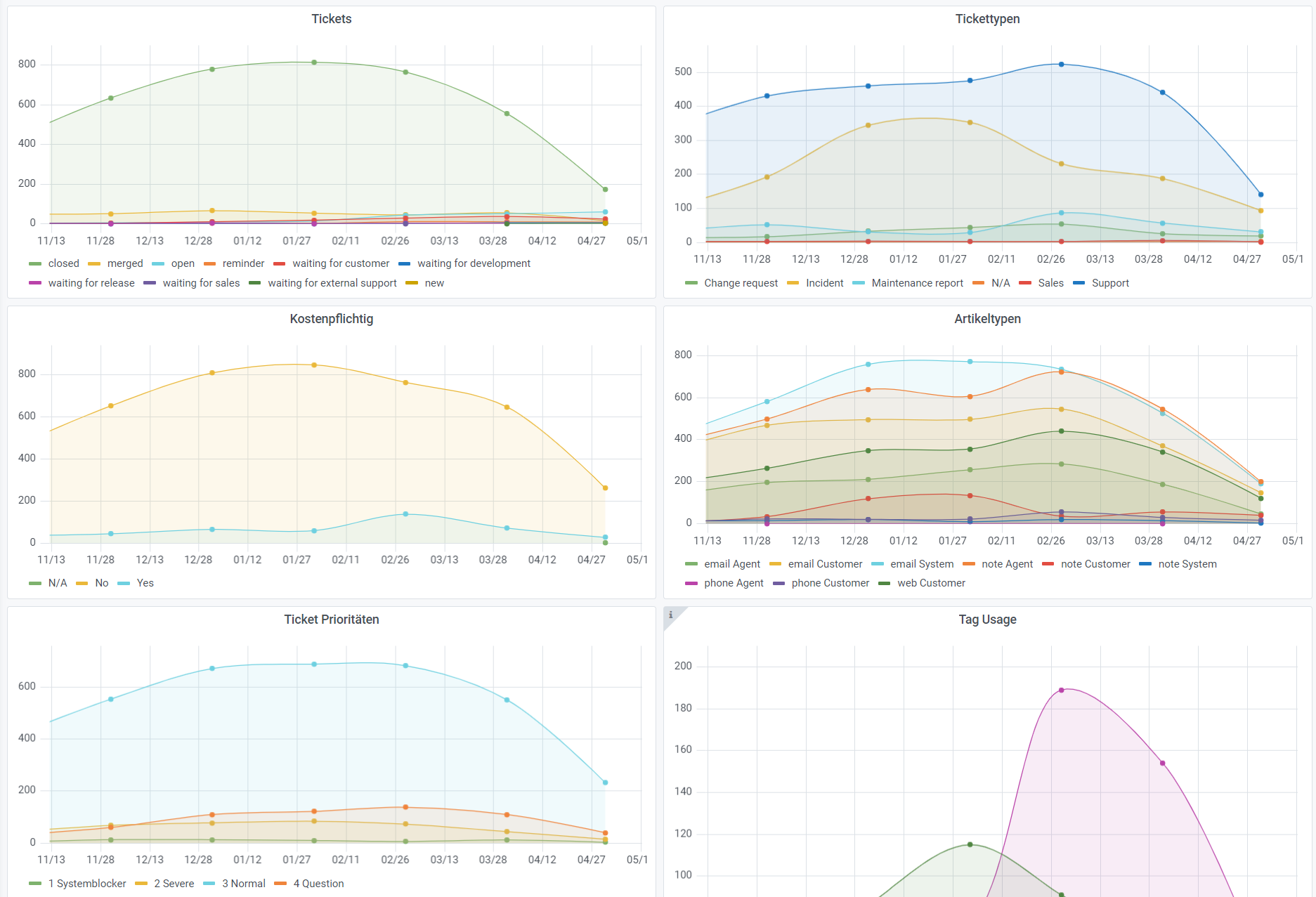 Snapshots created with absolute time range doesn't render the data · Issue #33969 · grafana ...