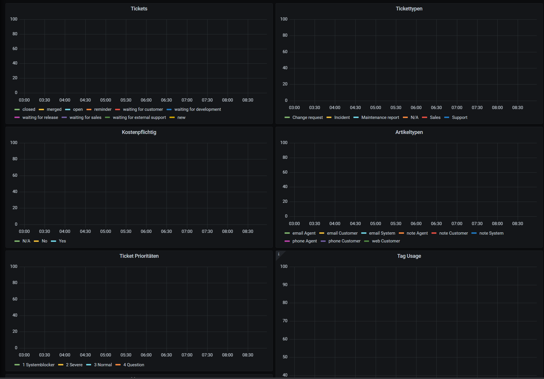 Snapshots created with absolute time range doesn't render the data · Issue #33969 · grafana ...