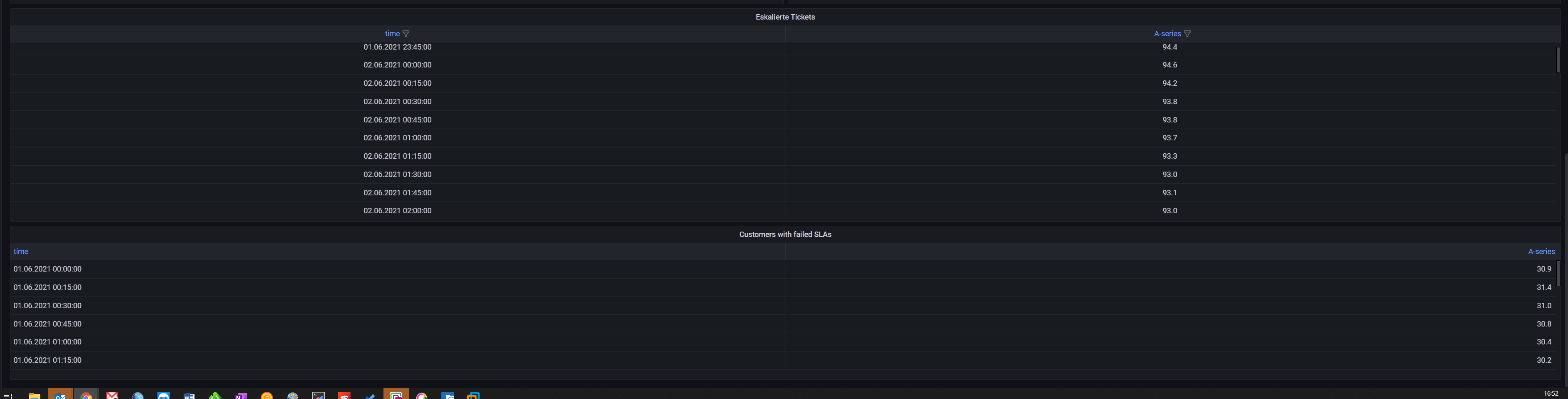 Snapshots created with absolute time range doesn't render the data · Issue #33969 · grafana ...