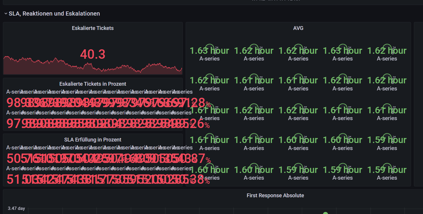 Snapshots created with absolute time range doesn't render the data · Issue #33969 · grafana ...