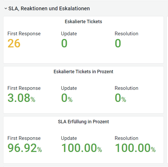 Snapshots created with absolute time range doesn't render the data · Issue #33969 · grafana ...