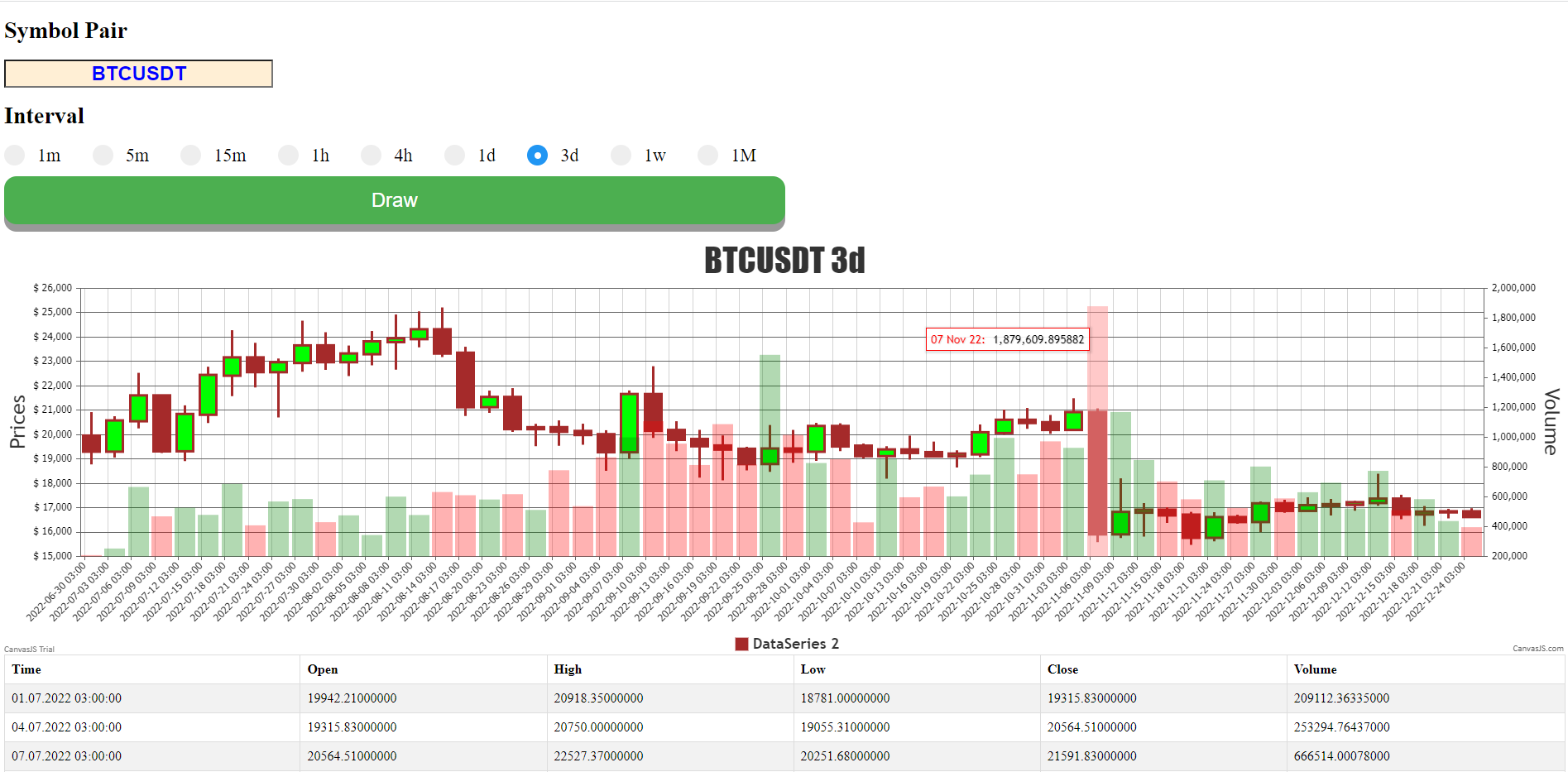 GitHub - cakirmehm/MeCa-Trade-Viewer: Candle viewer for coin symbol pairs via binance api.