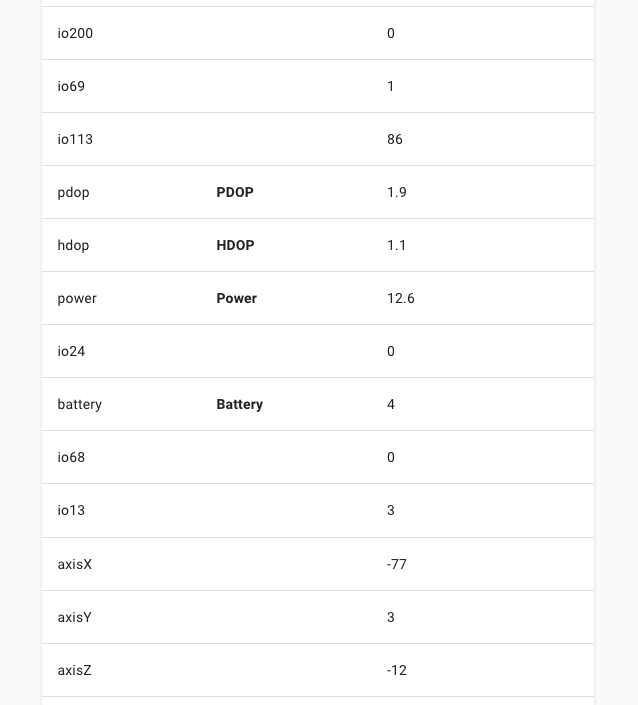 Traccar integration: values from monitored_conditions are not unset once condition finishes ...