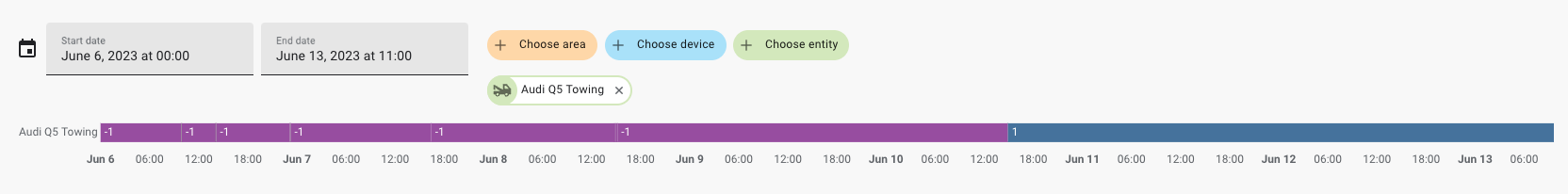 Traccar integration: values from monitored_conditions are not unset once condition finishes ...