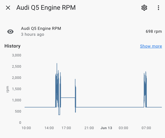 Traccar Integration Values From Monitoredconditions Are Not Unset Once Condition Finishes 