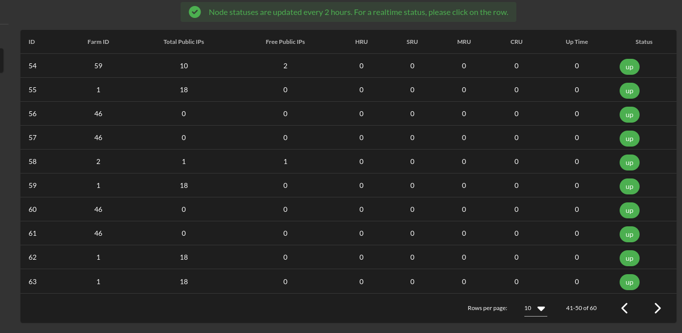 Nodes that should not be marked as up are marked as up · Issue #517 · threefoldtecharchive ...
