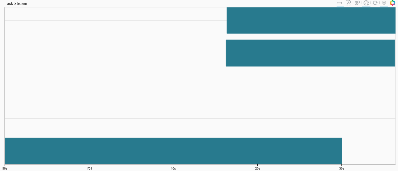 SLURMCluster doesn't seem to adapt the number of workers · Issue #463 · dask/dask-jobqueue · GitHub