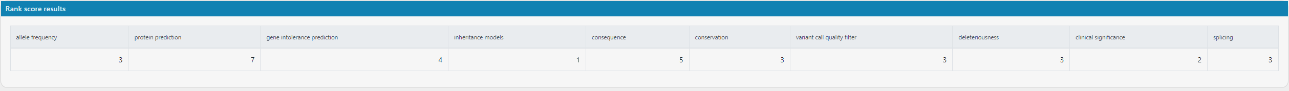 Same variant - but not the same score - WHY??? · Issue #1928 · Clinical ...