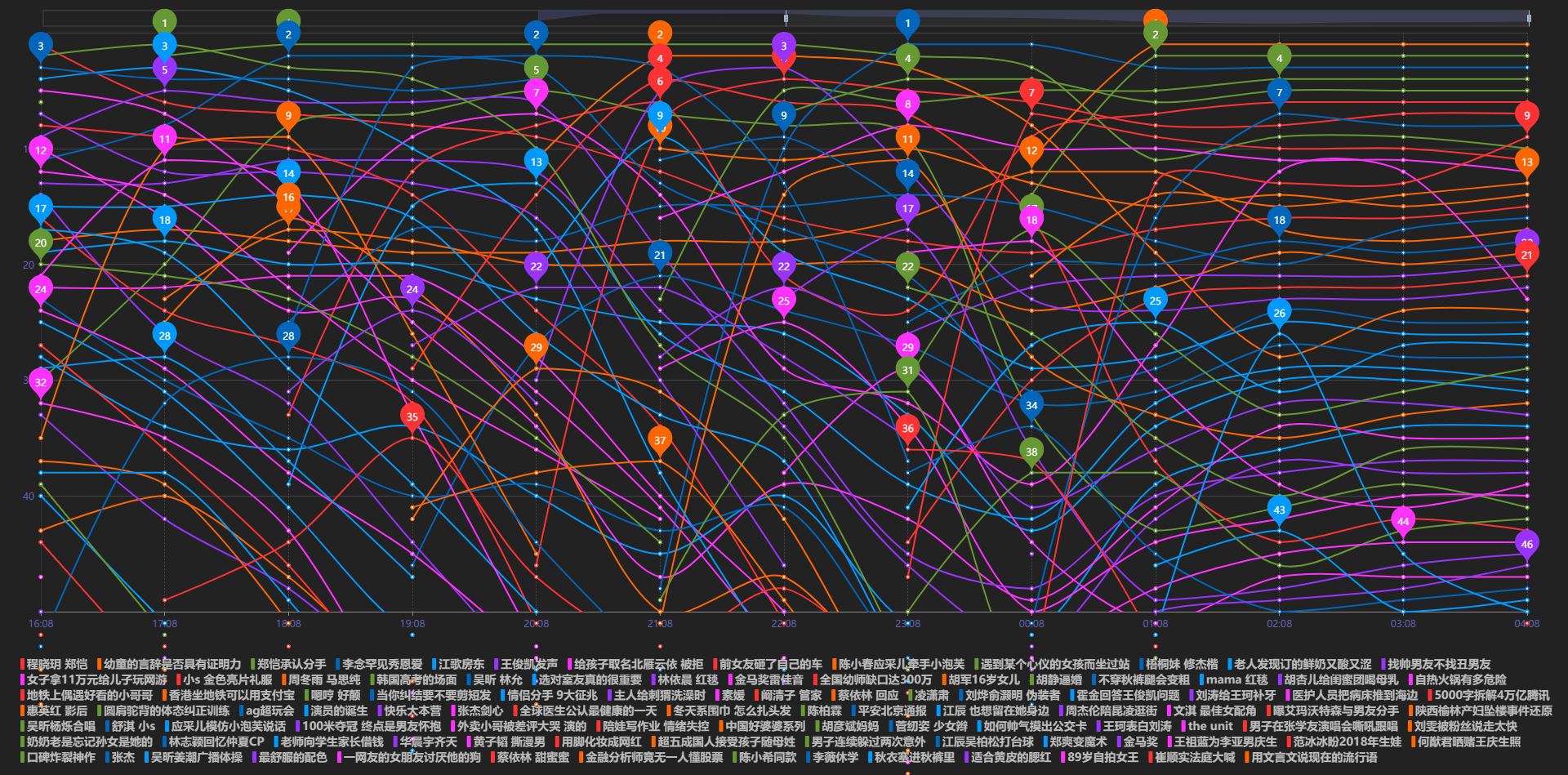 折线图中，line.clipOverflow只隐藏超出的折现，没有隐藏symbol节点。 · Issue #7119 · apache/echarts · GitHub