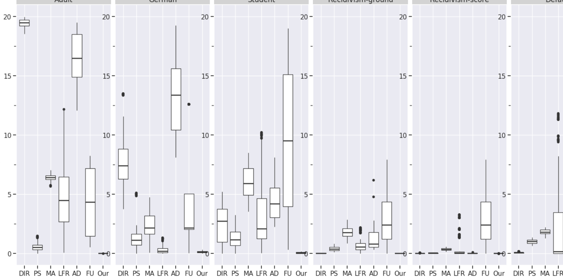 Removing Numbers From Y Axis While Retaining Tickmarks · Issue 399 · Has2k1plotnine · Github