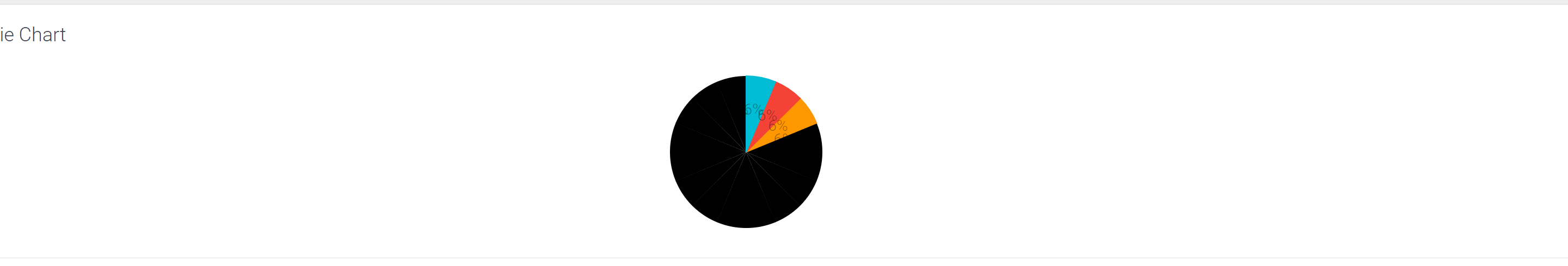 pie chart is not displayed correctly when taking many series · Issue ...