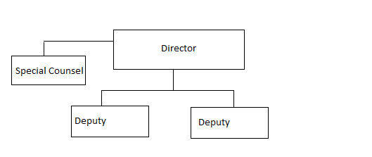 Looking for a peer or advisory role · Issue #325 · dabeng/OrgChart · GitHub