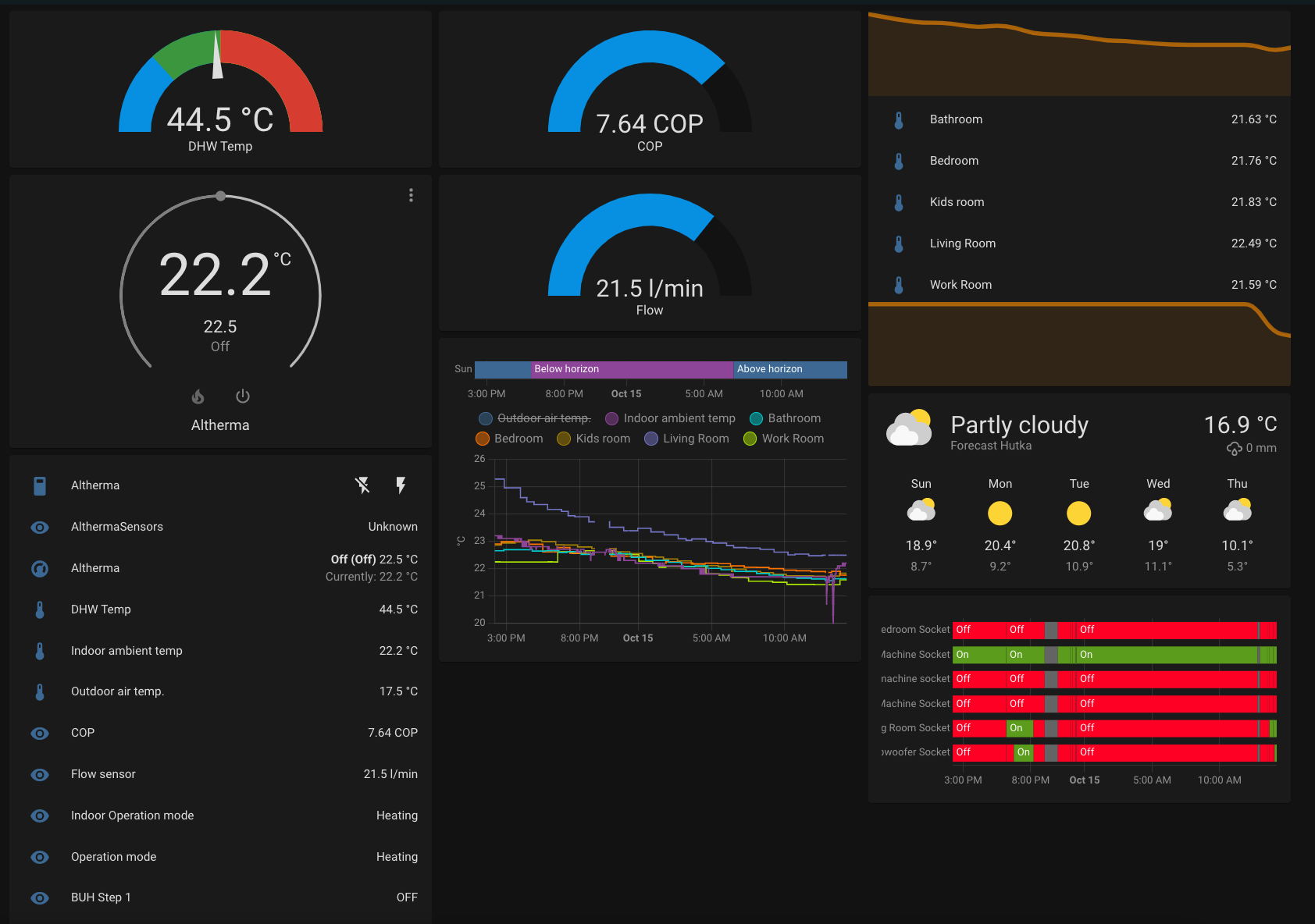 [Community post] Show your ESPAltherma! · Issue #17 · raomin ...