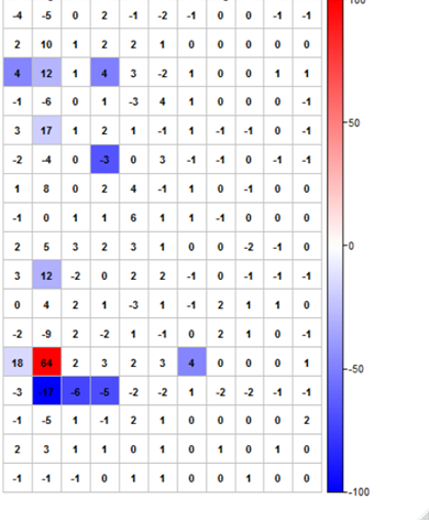 color display · Issue #146 · taiyun/corrplot · GitHub
