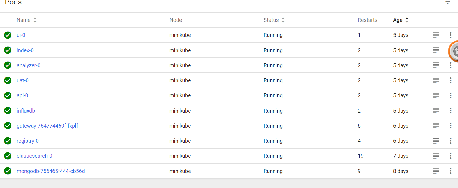 Not able to make report portal work within Kubernetes · Issue #394 ...