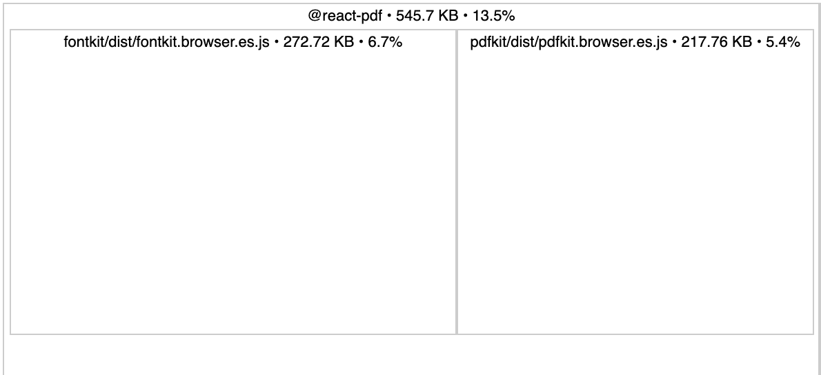 Really high chunk size when adding `react-pdf` · Issue #818 · diegomura/react-pdf · GitHub