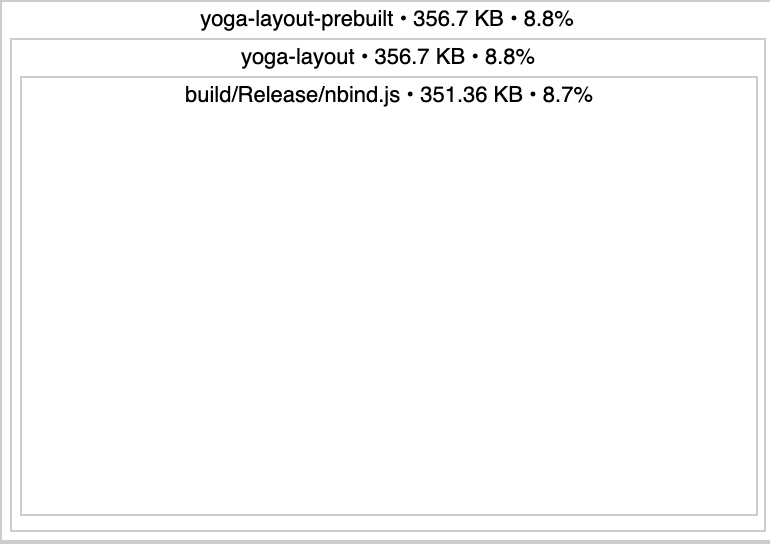Really high chunk size when adding `react-pdf` · Issue #818 · diegomura/react-pdf · GitHub