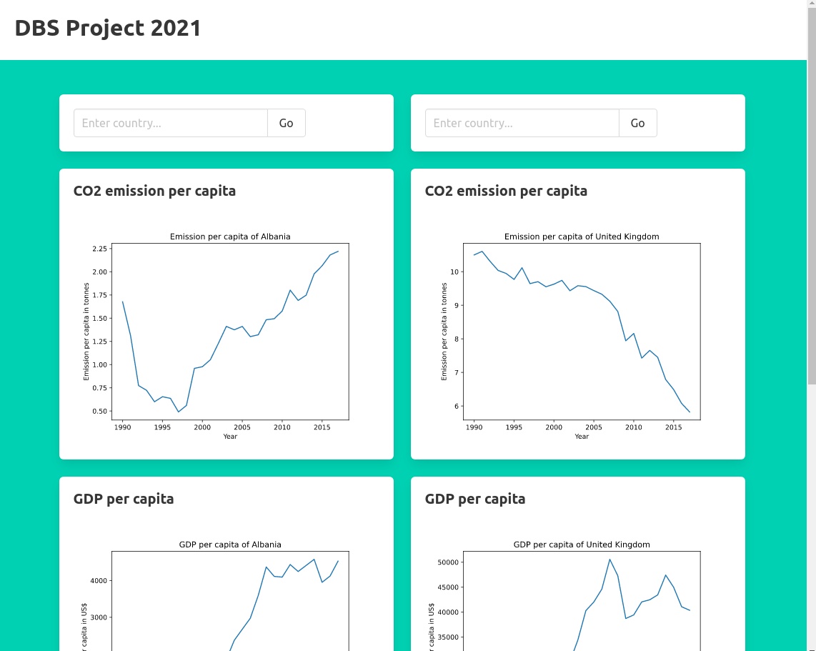 GitHub - lipflip010/dbs-project