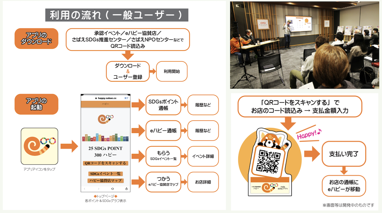 GitHub - code4fukui/happy