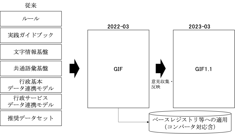 IMI2/410_GIF_全体編.md at main · code4fukui/IMI2 · GitHub