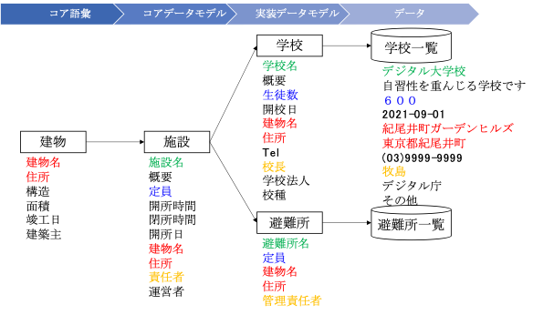 IMI2/410_GIF_全体編.md at main · code4fukui/IMI2 · GitHub