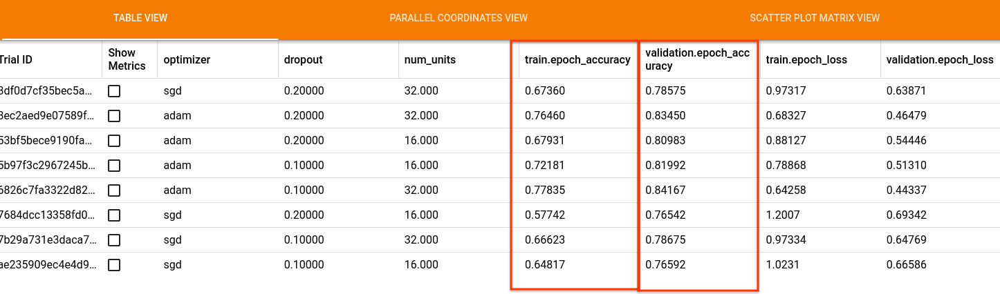 hparams with separate train and validation summary writers · Issue ...