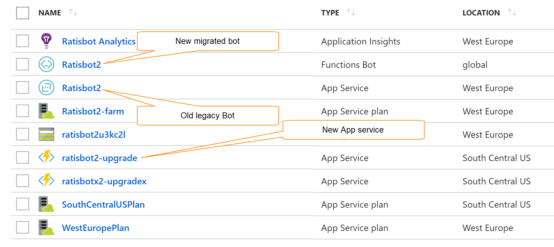[Node.js, Azure Bot Service] Error 500 when trying to migrate bot · Issue #4470 · microsoft ...