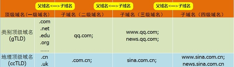 [软技能] 第160天 你知道什么是二、三级域名吗？举例说明下 · Issue #1250 · haizlin/fe-interview · GitHub