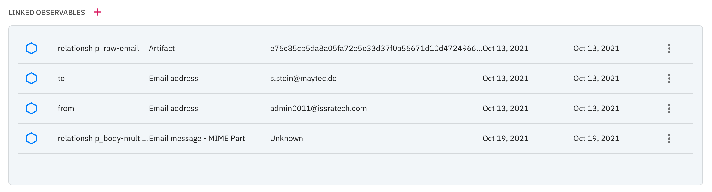 All Linked Observables should be available in Reports Knowledge graph · Issue #2035 · OpenCTI ...