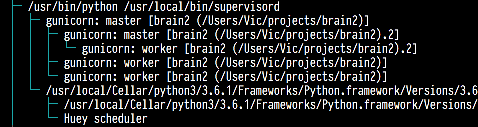 Replacing Gunicorn master process under Supervisor · Issue #1670 · benoitc/gunicorn · GitHub