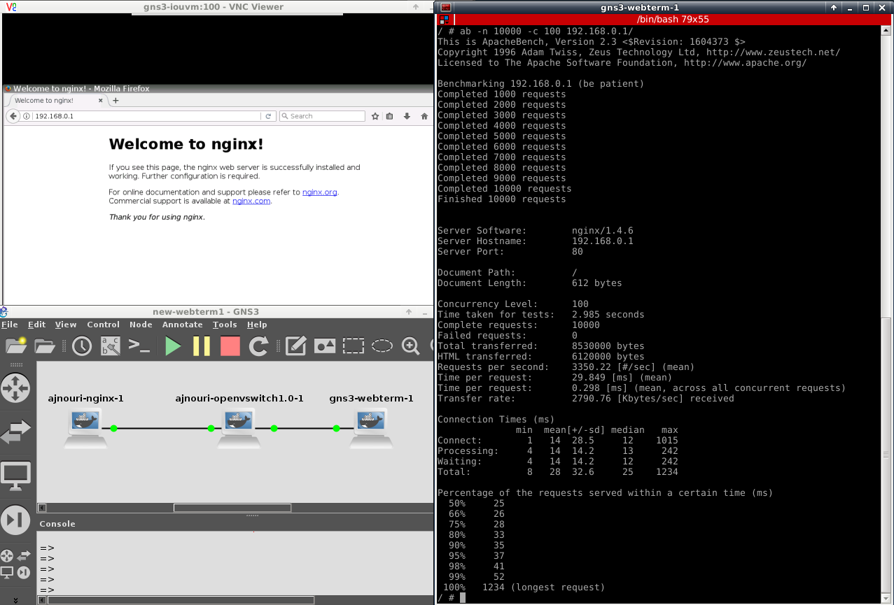 [proposal] Add ab (Apache benchmark) to webterm container. · Issue #248 · GNS3/gns3-registry ...