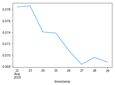 bar chart axis formatting issue when dates are used · Issue #12014 ...