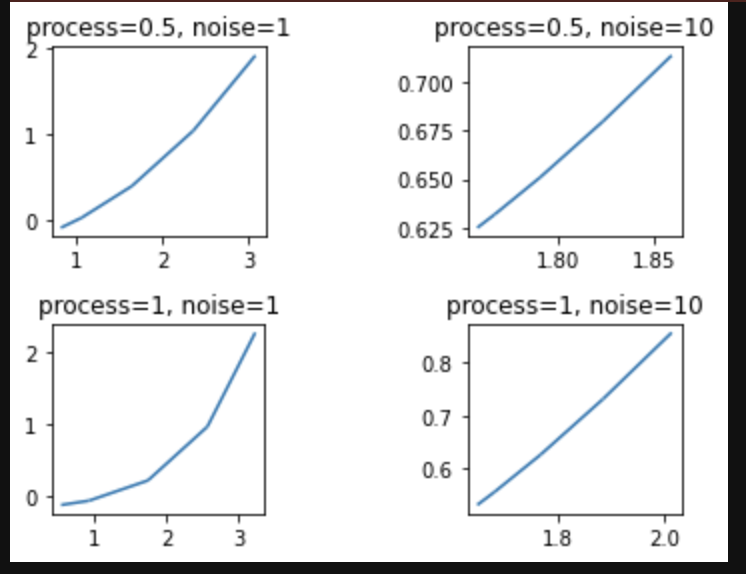 KalmanSmootherCV smooth parameters question · movingpandas movingpandas · Discussion #203 · GitHub