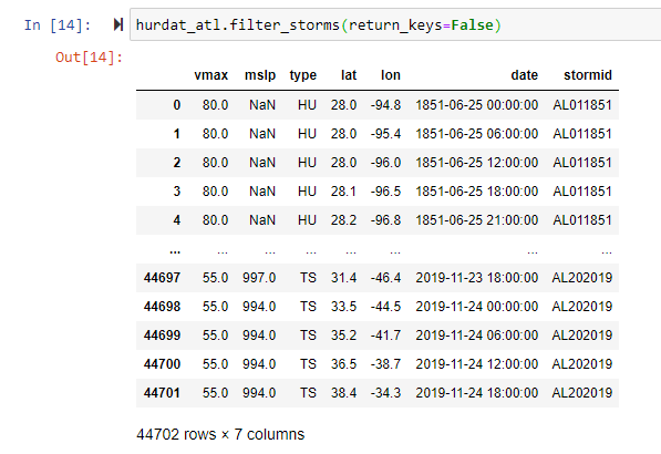 filter_storms - 'dict' object has no attribute 'groupby' · Issue #67 · tropycal/tropycal · GitHub