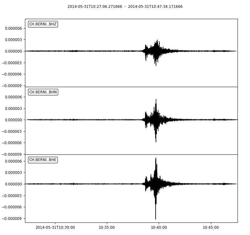Instrument Correction Using Dseed Interact With Matplotlib · Issue 2304 · Obspy Obspy · Github