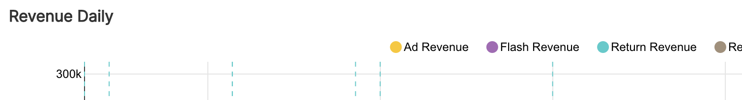 Annotation Layer Text Display Overlapping with Graph Legends · Issue ...