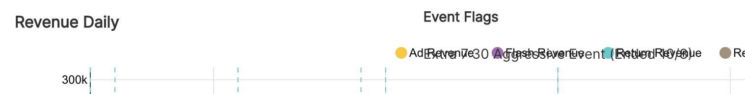 Annotation Layer Text Display Overlapping With Graph Legends · Issue 9071