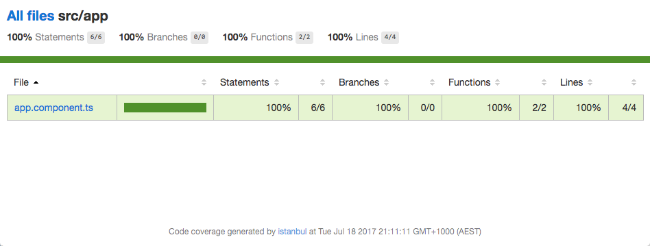 No Information On How To Generate Code Coverage · Issue 7025 · Angularangular Cli · Github 