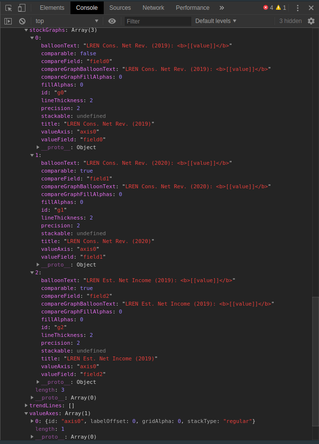 Line with lower value is appearing above the others · Issue #92 · amcharts/amcharts3-react · GitHub