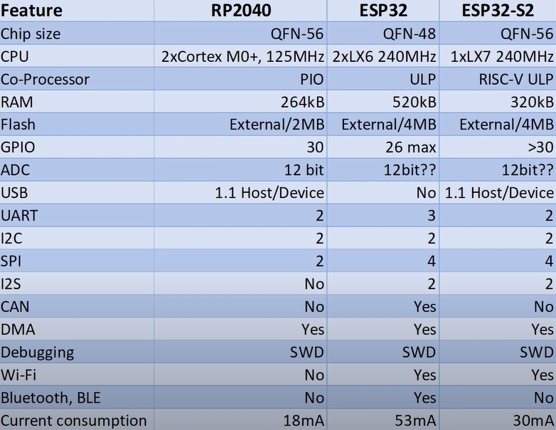 alarm for RP2040 · Issue #4409 · adafruit/circuitpython · GitHub