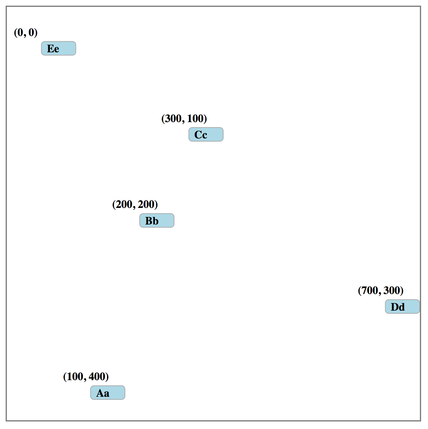 GitHub - shanegibney/d3-v4-Basic-Data-Binding: d3 v4 Basic Data Binding